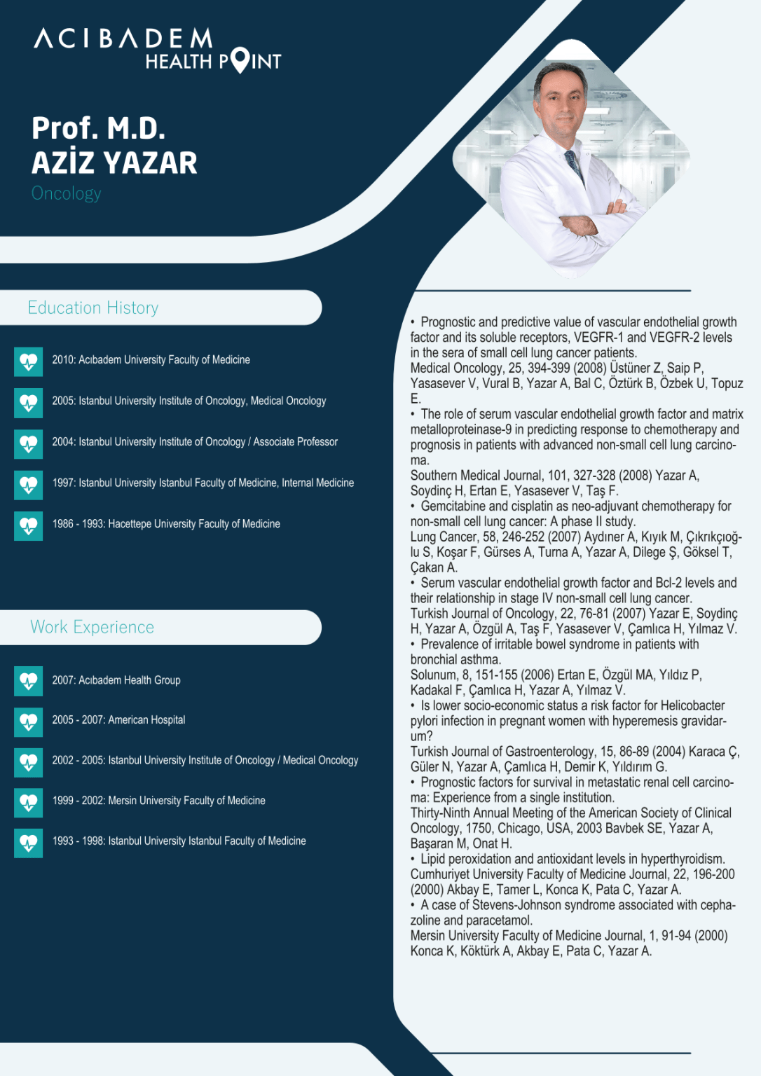 Prof. Aziz YAZAR M.D. - Acibadem Health Point - ACIBADEM Hospitals ...